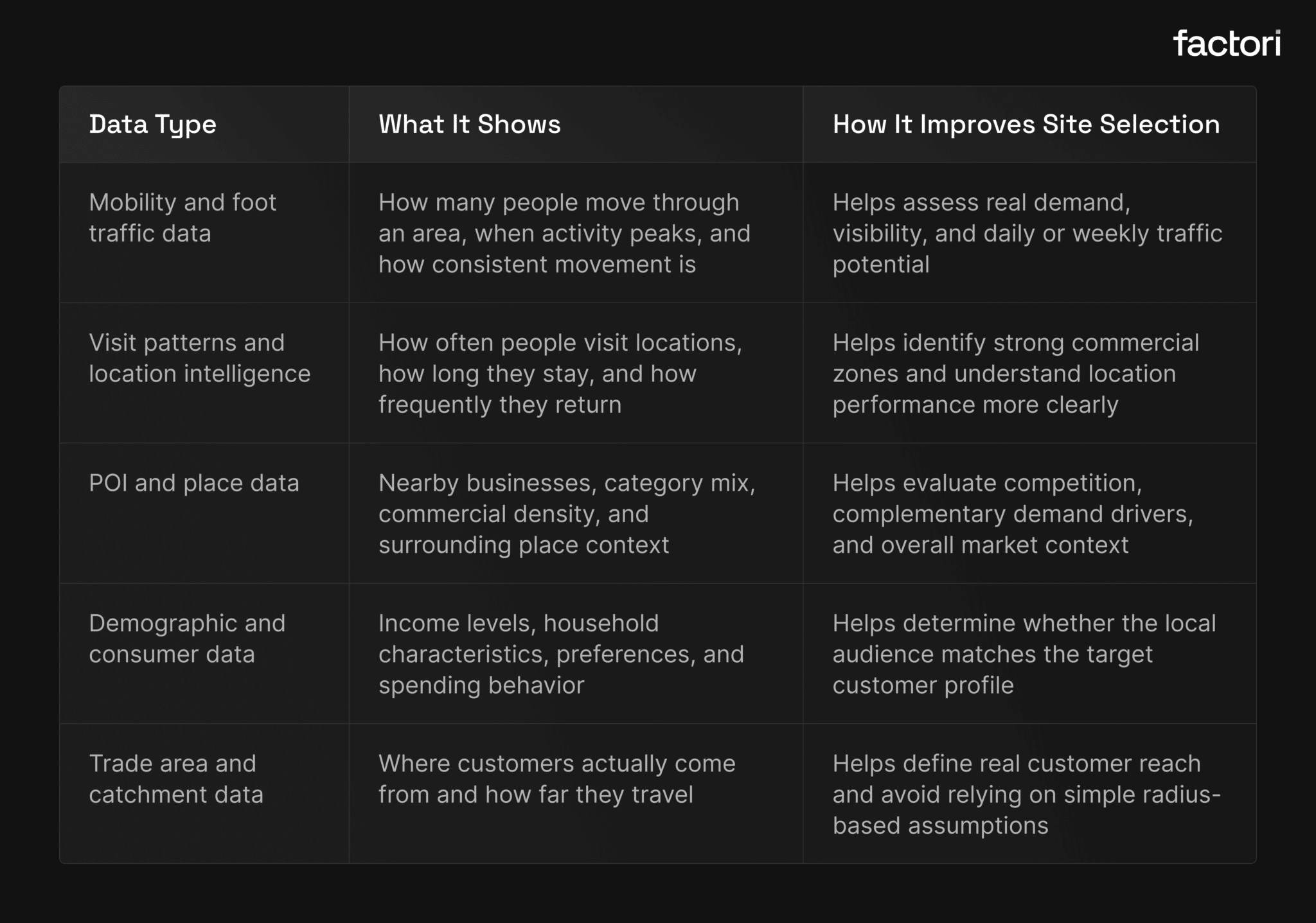 Site Selection Analysis Guide for Better Location Decisions